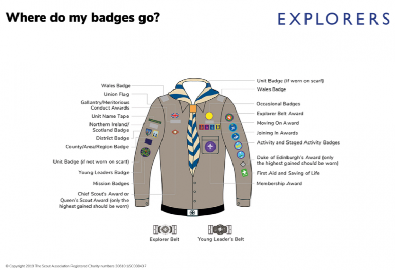 Explorers Badges – 48th Fife (Dalgety Bay) Scout Group
